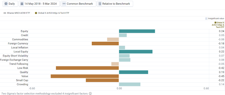 Quantifying the Hype Surrounding Artificial Intelligence